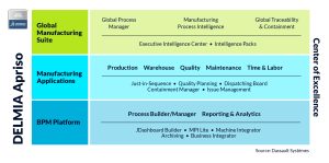 DELMIA Apriso: MOM & MES Software | D4M International