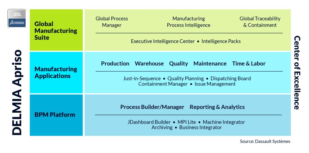 DELMIA Apriso: MOM & MES Software | D4M International